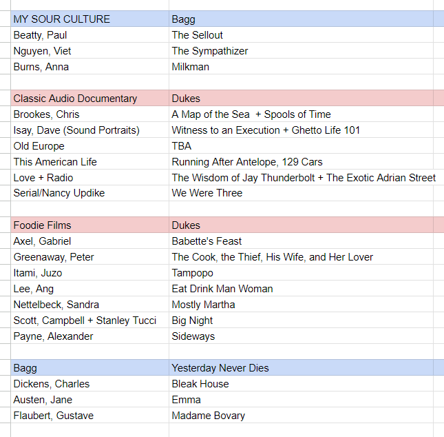 Draft Results!! – Upper Middlebrow
